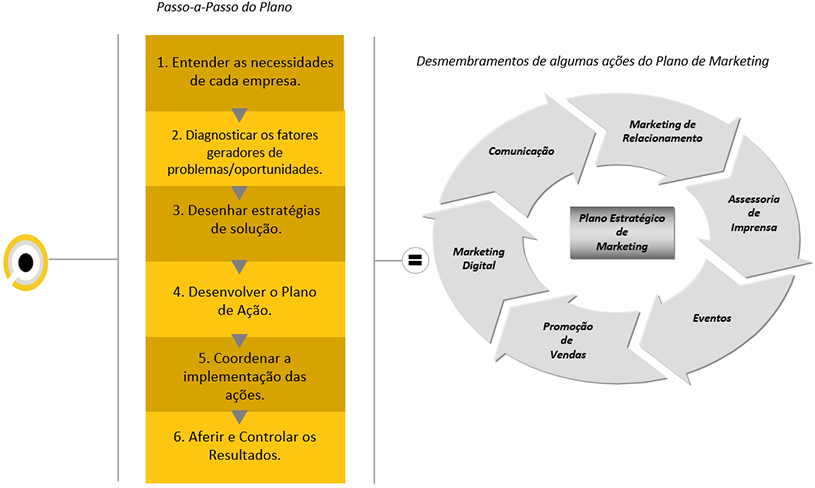 Core Assessoria em Marketing Core Assessoria em Marketing